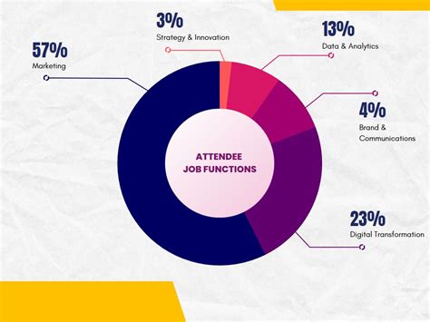 Post Summit Report The Martech Summit Singapore 25 And 26 April 2023
