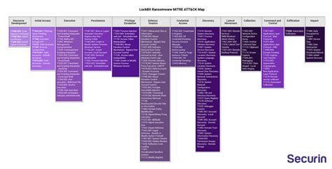 Lockbit A Cheat Sheet