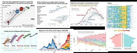 The Most Insightful Stories About Data Visualization Medium