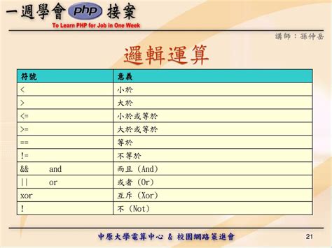Lesson 2 Php語法探索 20050125 Ppt Download