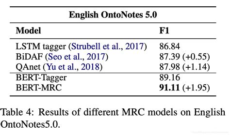 【论文笔记】a Unified Mrc Framework For Named Entity Recognition Csdn博客