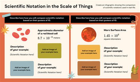 Customize 337 Math Infographic Templates Online Canva