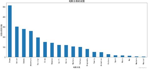 学习笔记 机器学习 1 机器学习前置知识（机器学习概述、matplotlib、numpy、pandas）csdnl0o0v1n