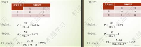 机器学习r 计算大题 Tyut机器学习计算题 Csdn博客
