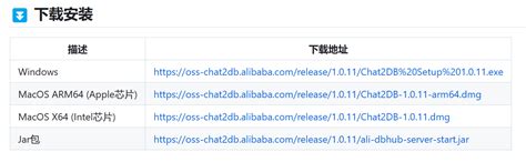 干掉navicat？阿里chat2db来了！ 阿里云开发者社区