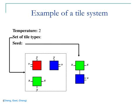 Ppt Algorithms For Robust Self Assembly In Nano Technology Powerpoint Presentation Id9368183