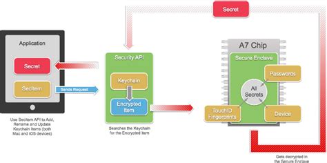 github javabrown ios keychain plugin phonegap javascript plugin to