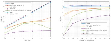 admm net for beamforming based on linear rectification with the atomic