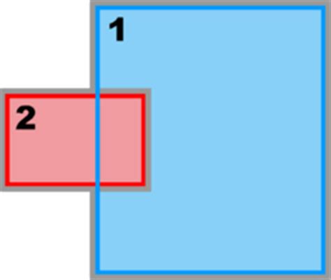 Nested Grids WikiROMS