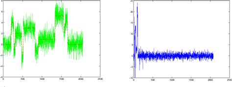 Figure 1 From Ece 533 Digital Image Processing Image Denoising Using