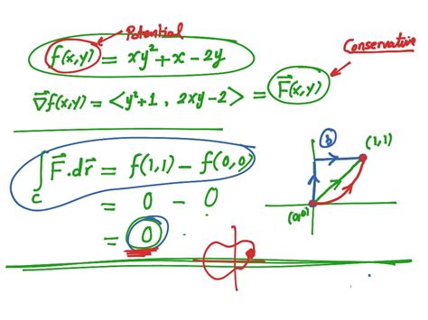 1411 Conservative Vector Fields Math Calculus Integrals Showme