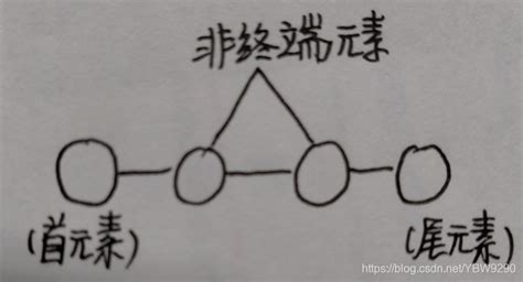 xzy数据结构基础 1 唯一前驱唯一后继 csdn博客