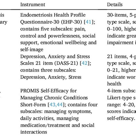 Primary And Secondary Outcome Measures 41 44 Download Scientific