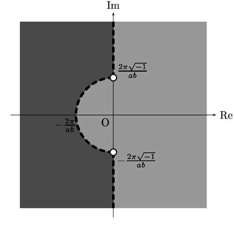 The Colored Jones Polynomial Converges In The Light Gray Area And Download Scientific Diagram