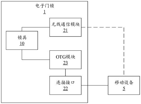 电子门锁及电子门锁开锁方法与流程