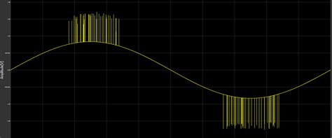 Operational Amplifier Are These Low Frequency Fft Components Due To