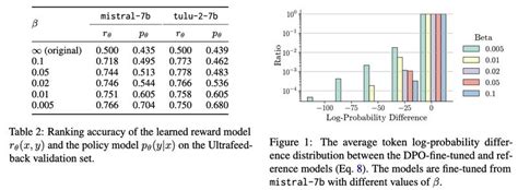Juan Sebastian Quiroga On Linkedin Ai Machinelearning Nlp Llms
