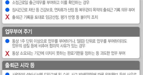 그래픽 재량근로시간제 업무지시 가능여부 사례