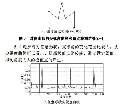 Opencv的实用研究 分析轮廓并寻找边界点 Csdn博客 Opencv的实用研究 分析轮廓并寻找边界点 Csdn博客