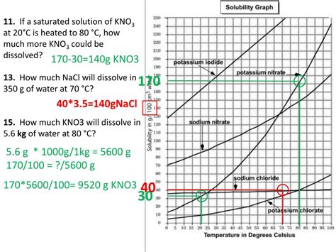 PPT Catalyst What Is The Solubility Of Potassium Nitrate In 80 G Of