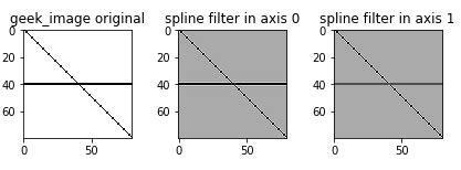 Python SciPy Ndimage Spline Filter D Function GeeksforGeeks