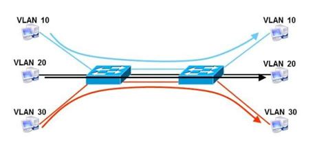 What Is Vlan Switch And Why Do We Need It