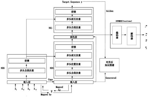 Mongolian Chinese Non Autoregressive Machine Translation Method Based