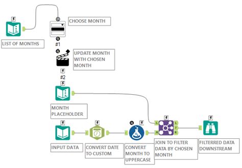 Solved Is It Possible To Have The Date Picker Only Allow Alteryx
