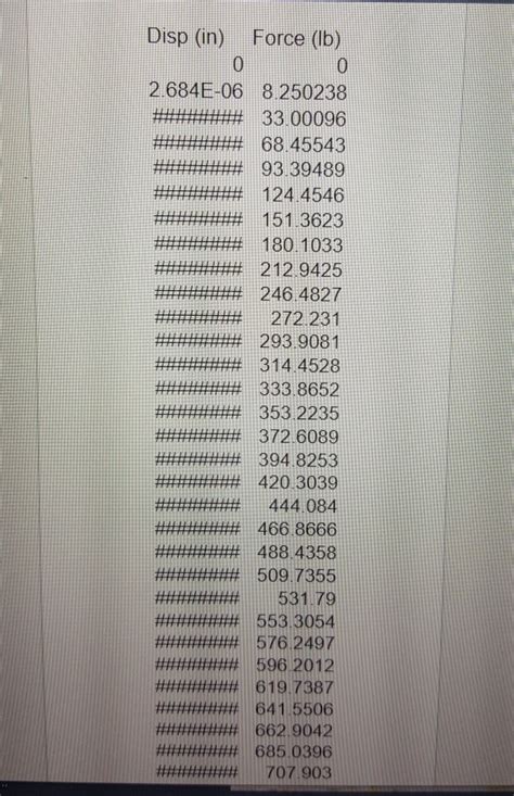 2 Import The Data From Data Prob2 HW4 Csv A Create Chegg