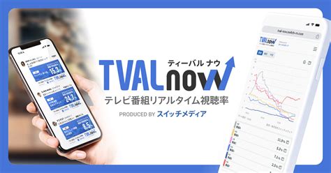 地上波テレビ放送中の番組視聴率をリアルタイムにグラフで表示する「tval Now テレビ番組リアルタイム視聴率 」を国内最大級のテレビ視聴