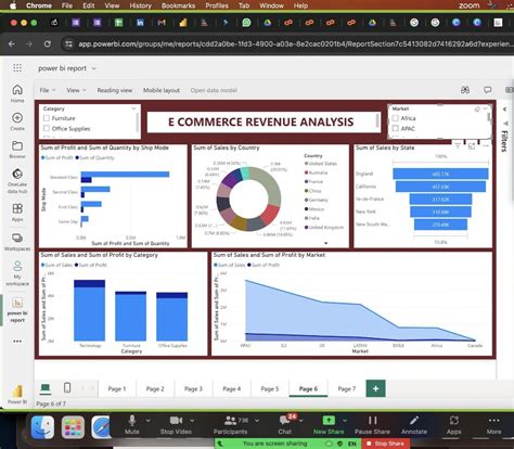 Powerbi Dataanalysis Ecommercesales Dataanalytics