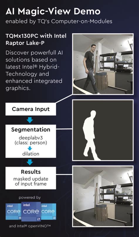Bild Segmentierung Mit Deep Learning Auf Neuen Intel Cpus Invision