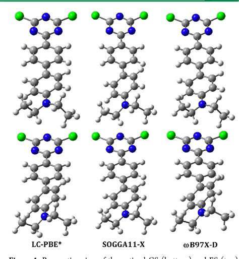 Figure 1 From Performance Of An Optimally Tuned Range Separated Hybrid