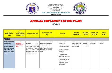 2021 Aip Alabel New Canaan Integrated School Republic Of The Philippines Department Of