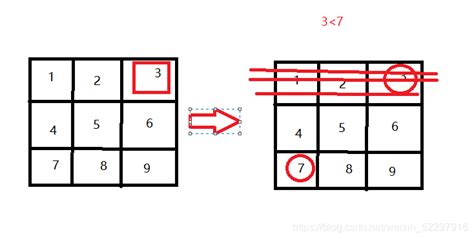 杨氏矩阵详解 C语言 Csdn博客