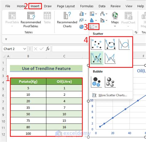 how to extrapolate a graph in excel 2 easy methods exceldemy