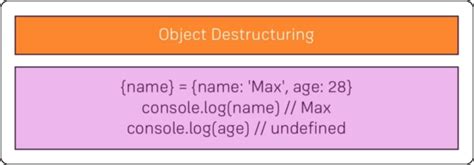Destructuring In Javascript Dot Net Tutorials