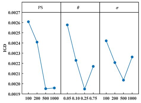 Energy Efficient Distributed Welding Shop Scheduling Based On Multi