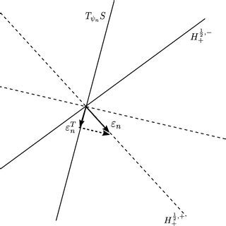 Projection of εnT documentclass 12pt minimal usepackage amsmath