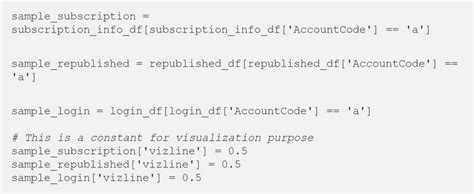 用 Python中 Matplotlib 对行为进行可视化的4条贴士另附简易教程 Data Application Lab