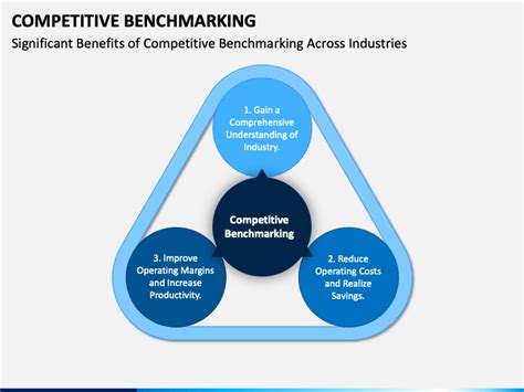 Competitive Benchmarking PowerPoint And Google Slides Template PPT Slides