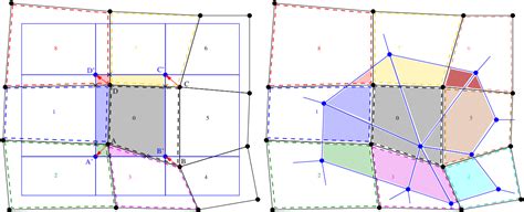 Figure 1 From High Order Conservative Remapping With A Posteriori Mood