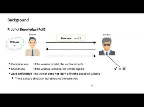 Free Video Post Quantum Zero Knowledge Protocols Session 2 From Theiacr Class Central