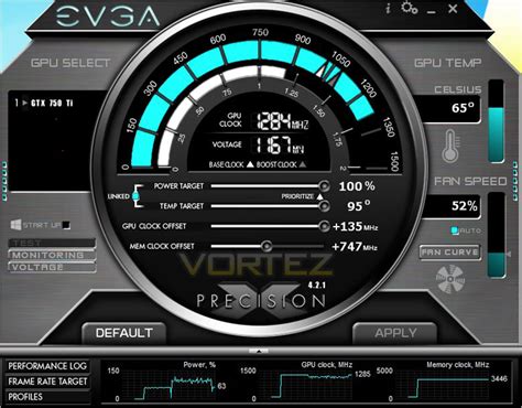 Nvidia Gtx 750 Ti Maxwell Review Overclocking