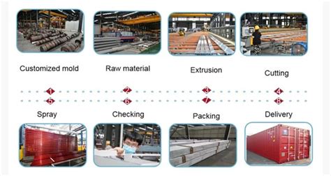 Different Types Aluminium Extrusion Profile From Retop Aluminum