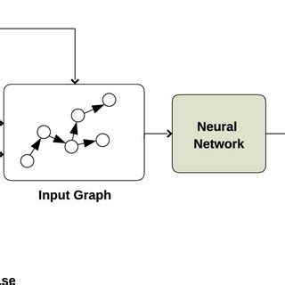 Scheme Of Proposed Fault Location Method An Input Graph Is Created Download Scientific Diagram