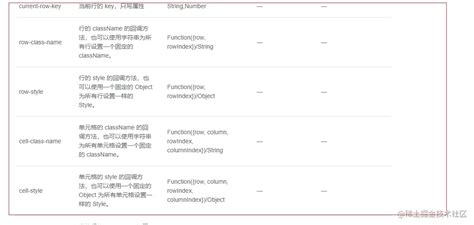 vue 修改vant自带的样式过程 张生荣