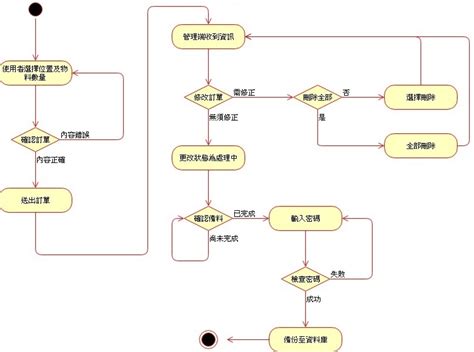 GitHub Qpal UniversityGraduationPaper IOT IOT Code