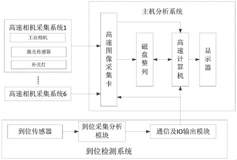 一种单轨列车走行部轮胎磨耗在线检测装置及方法