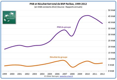 Bnp Paribas